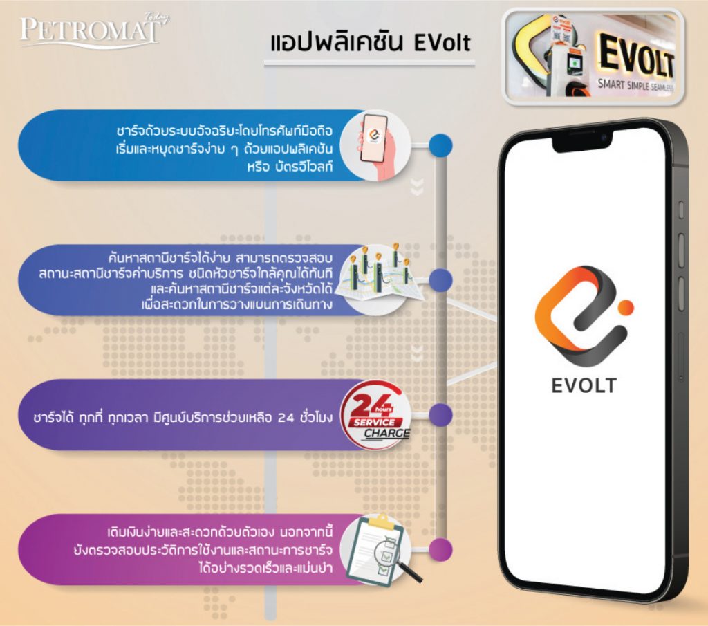 แอปพลิเคชันสุดว้าว! ถูกใจผู้ใช้รถยนต์ EV – PETROMAT
