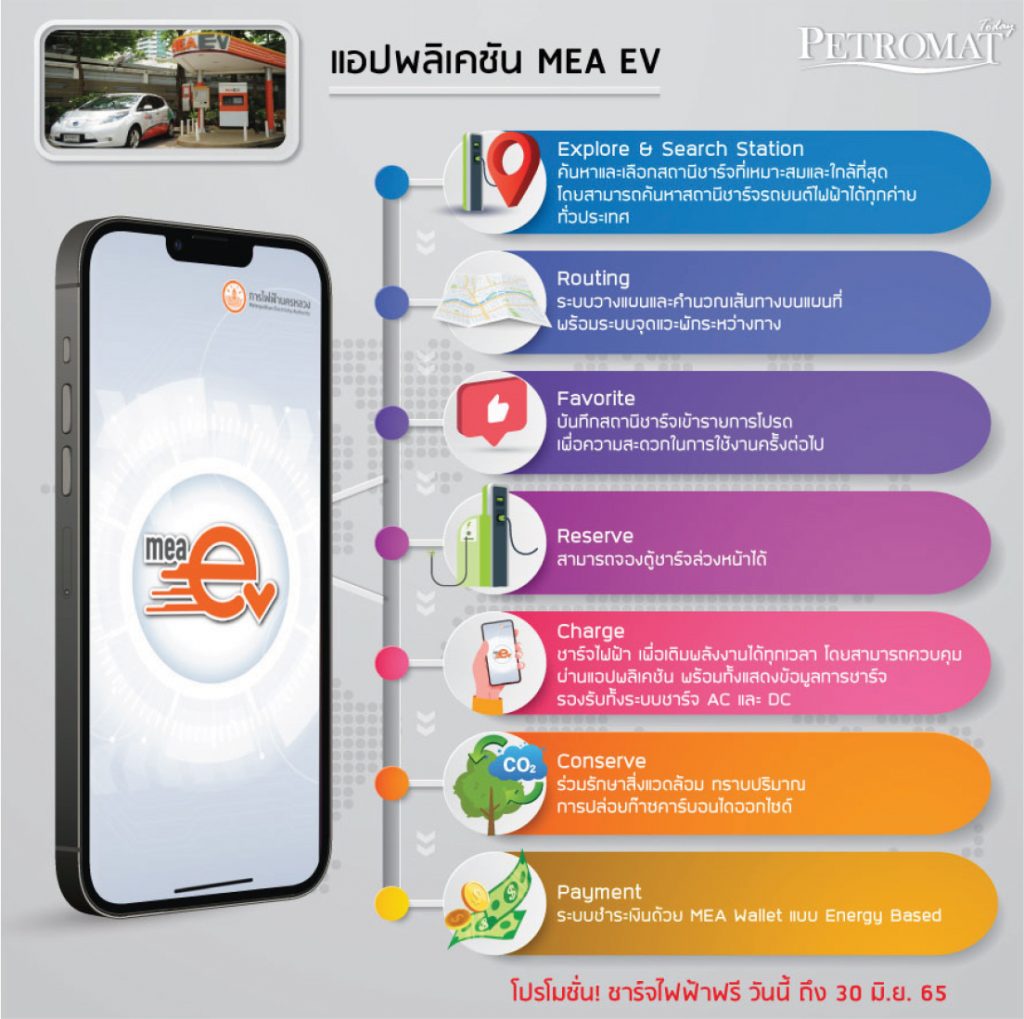 แอปพลิเคชันสุดว้าว! ถูกใจผู้ใช้รถยนต์ EV – PETROMAT