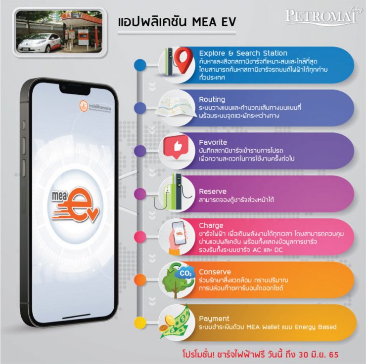 แอปพลิเคชันสุดว้าว! ถูกใจผู้ใช้รถยนต์ EV – PETROMAT