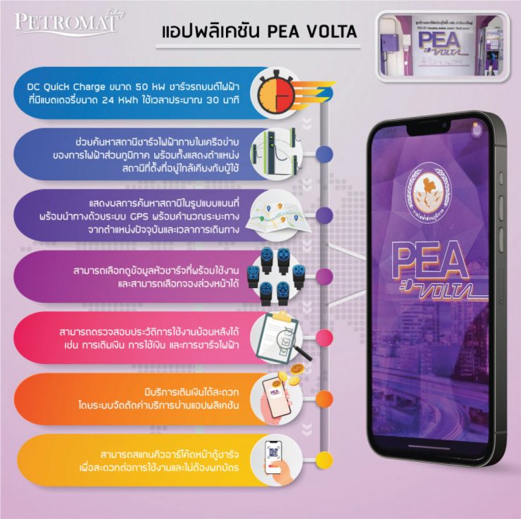 แอปพลิเคชันสุดว้าว! ถูกใจผู้ใช้รถยนต์ EV – PETROMAT
