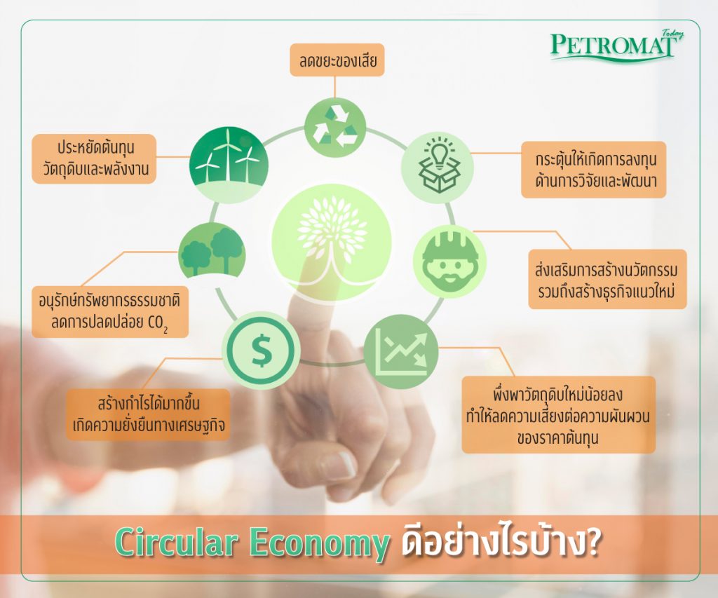 Circular Economy แนวคิดธุรกิจโลกยุคใหม่ ใส่ใจสิ่งแวดล้อม – PETROMAT