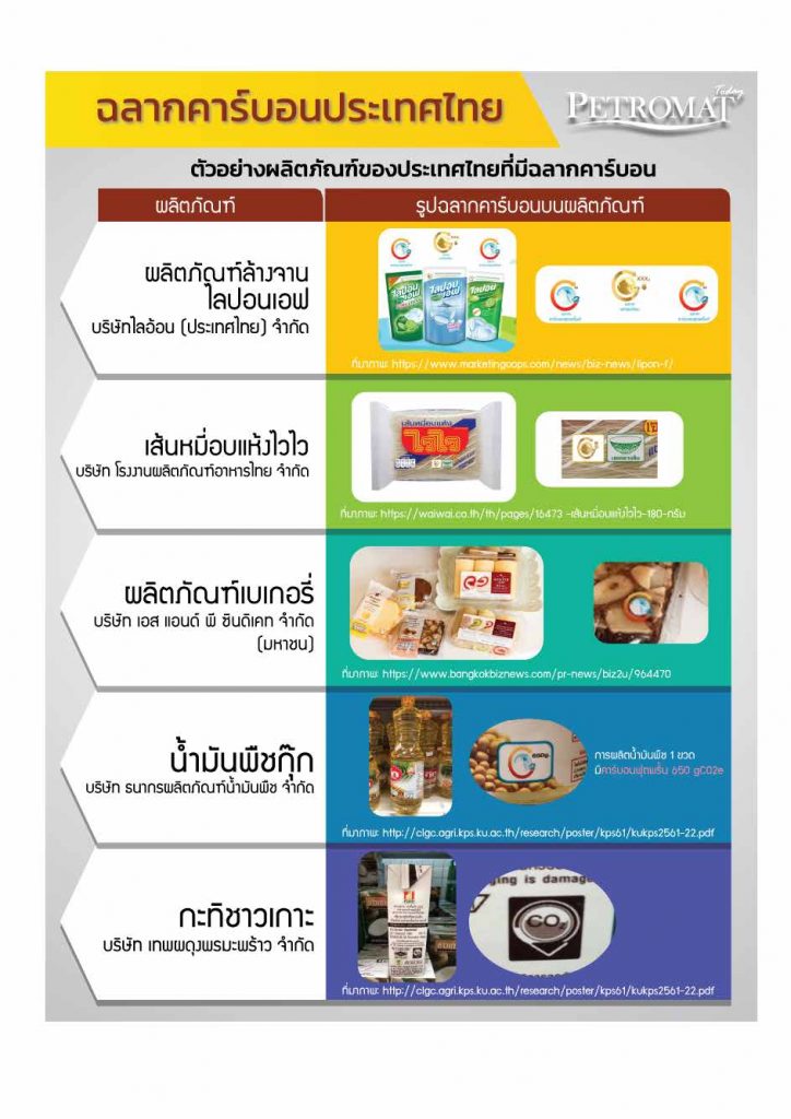 ฉลากคาร์บอนสื่อถึงอะไรและมีประโยชน์อย่างไร – PETROMAT