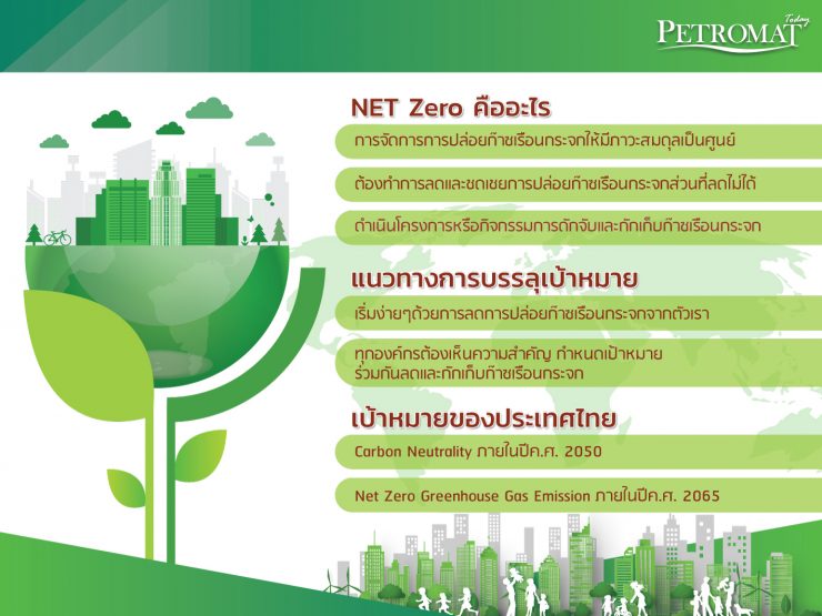 NET ZERO : ทำไมใคร ๆ ก็พูดถึง – PETROMAT