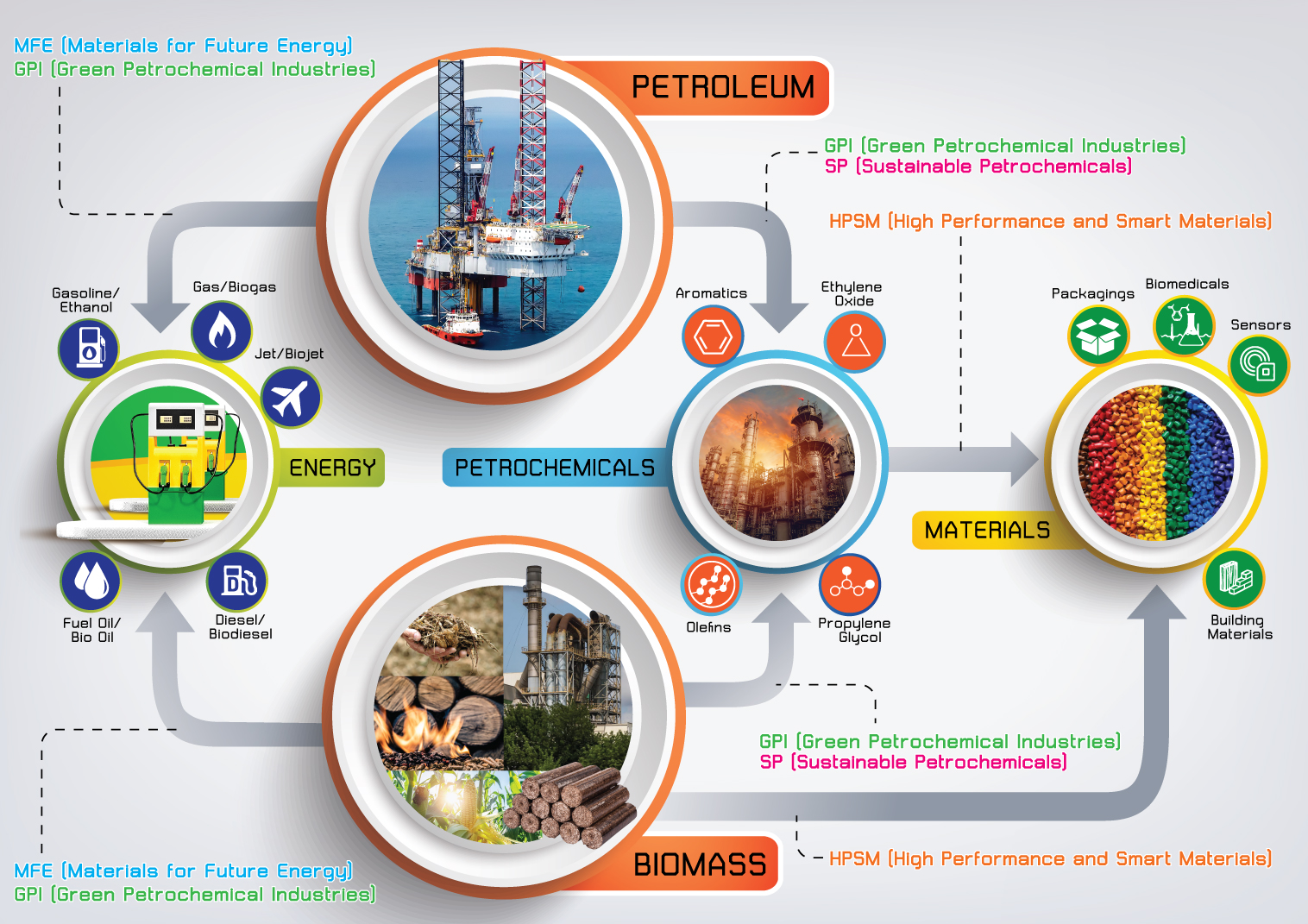 รู้จักเรา – PETROMAT
