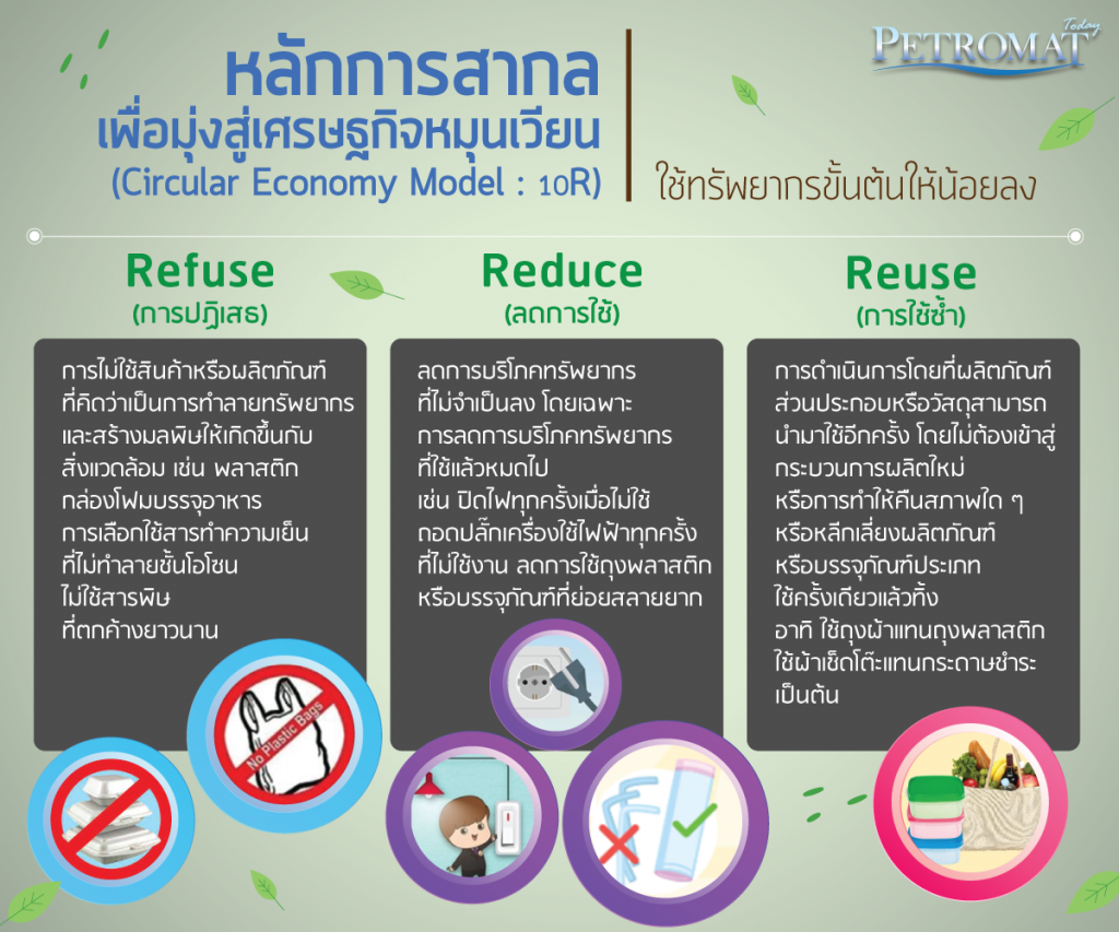แนวทาง 10R อัปเกรดอุตสาหกรรมสู่เศรษฐกิจหมุนเวียน – PETROMAT