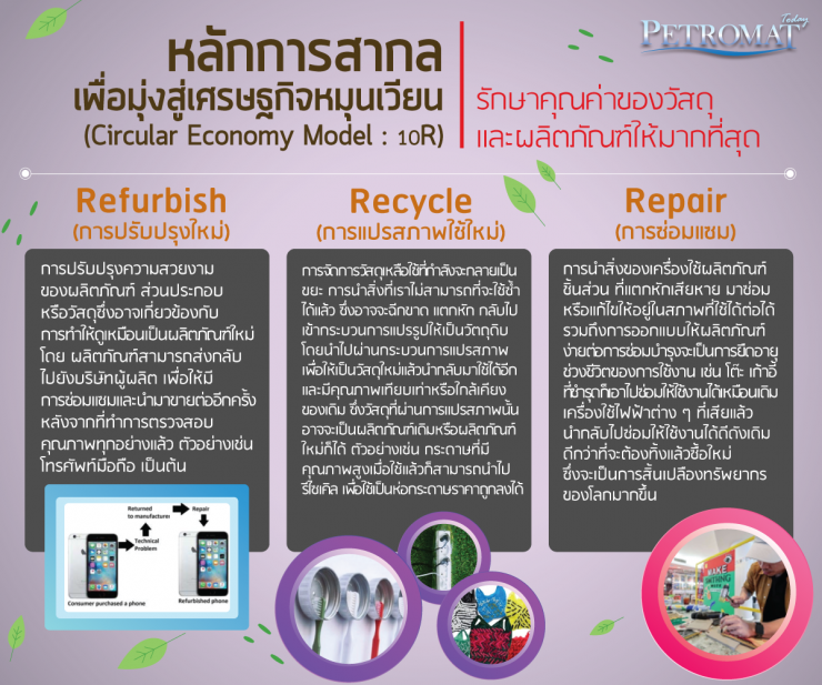 แนวทาง 10R อัปเกรดอุตสาหกรรมสู่เศรษฐกิจหมุนเวียน – PETROMAT