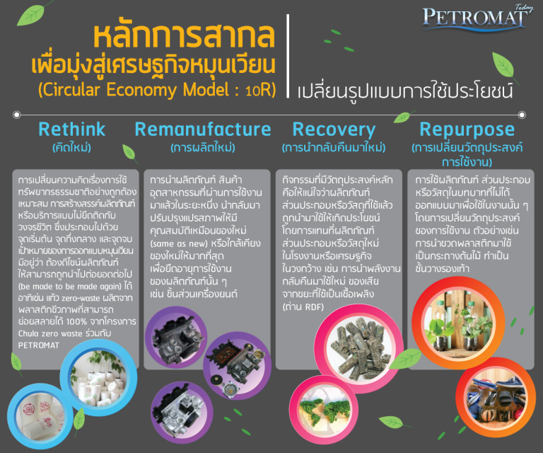 แนวทาง 10R อัปเกรดอุตสาหกรรมสู่เศรษฐกิจหมุนเวียน – PETROMAT