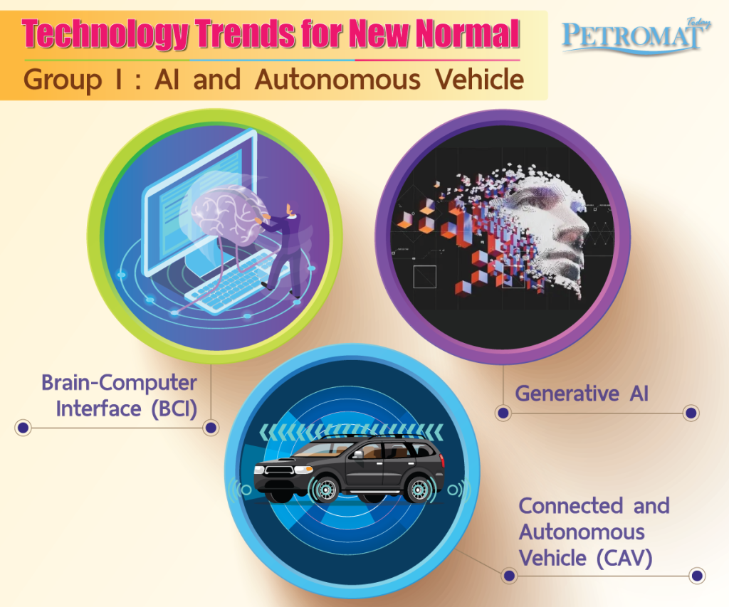 ส่องเทคโนโลยีสมัยใหม่…พาธุรกิจไทยก้าวไกลในยุค New Normal – PETROMAT