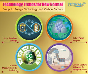 ส่องเทคโนโลยีสมัยใหม่…พาธุรกิจไทยก้าวไกลในยุค New Normal – PETROMAT