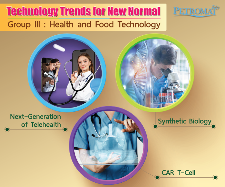 ส่องเทคโนโลยีสมัยใหม่…พาธุรกิจไทยก้าวไกลในยุค New Normal – PETROMAT