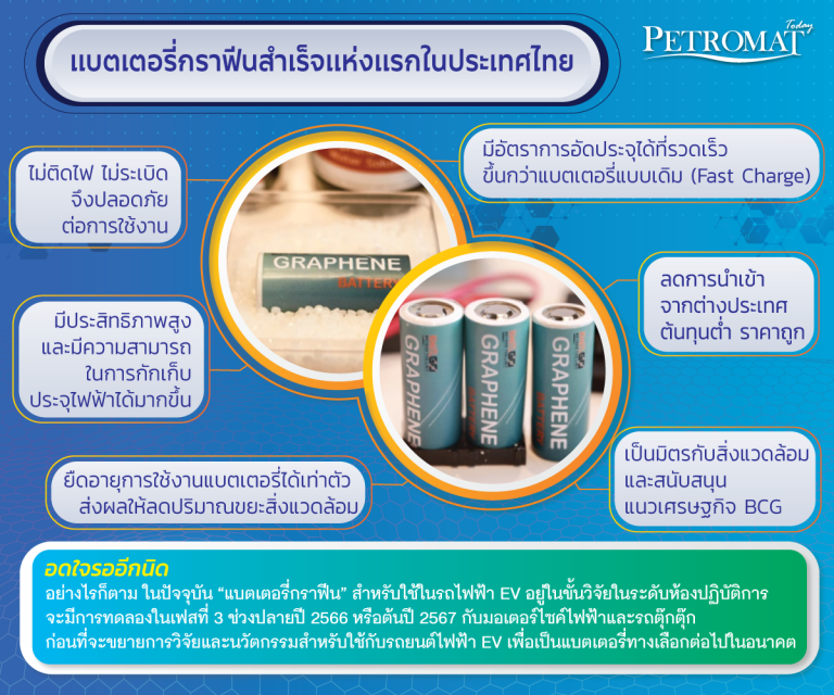 แบตเตอรี่กราฟีน ชาร์จเร็ว จุไฟนาน…พลิกโฉมรถยนต์ EV – PETROMAT
