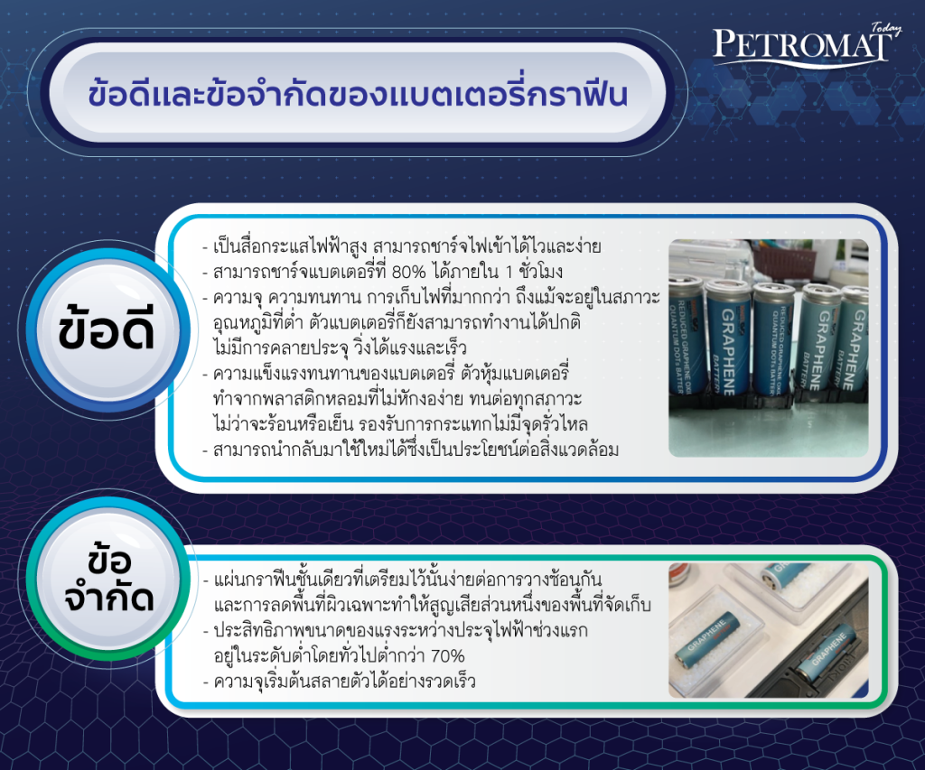 แบตเตอรี่กราฟีน ชาร์จเร็ว จุไฟนาน…พลิกโฉมรถยนต์ EV – PETROMAT