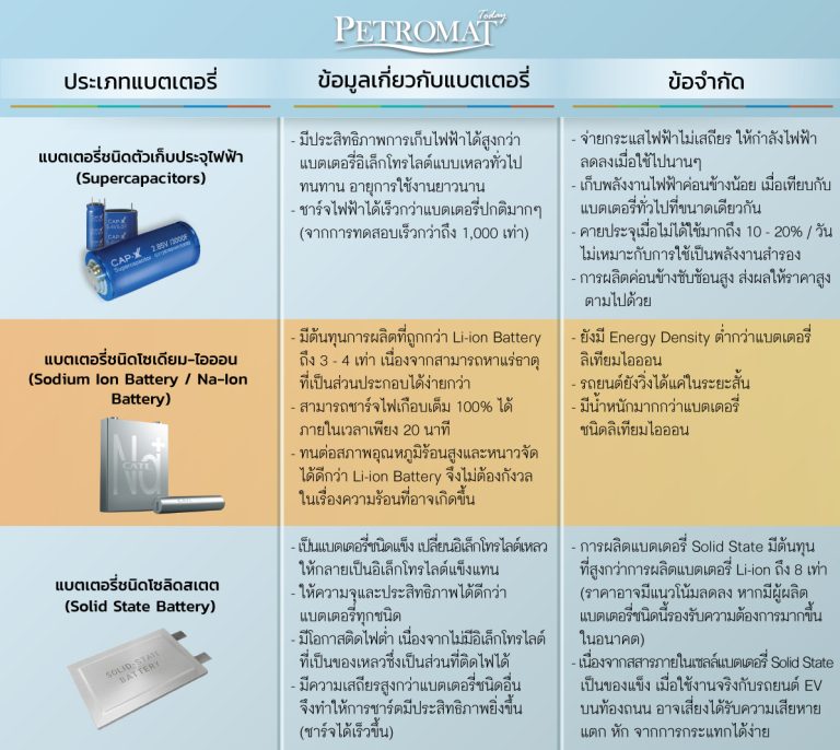 Solid-State Battery – PETROMAT