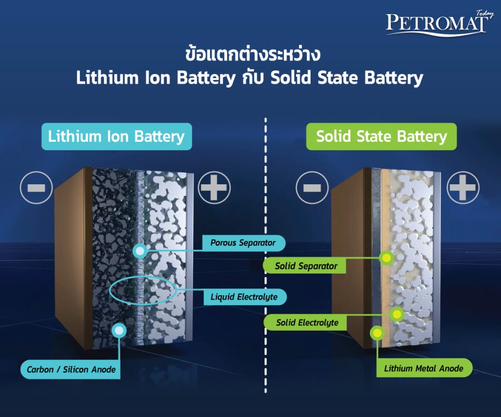 Solid-State Battery – PETROMAT