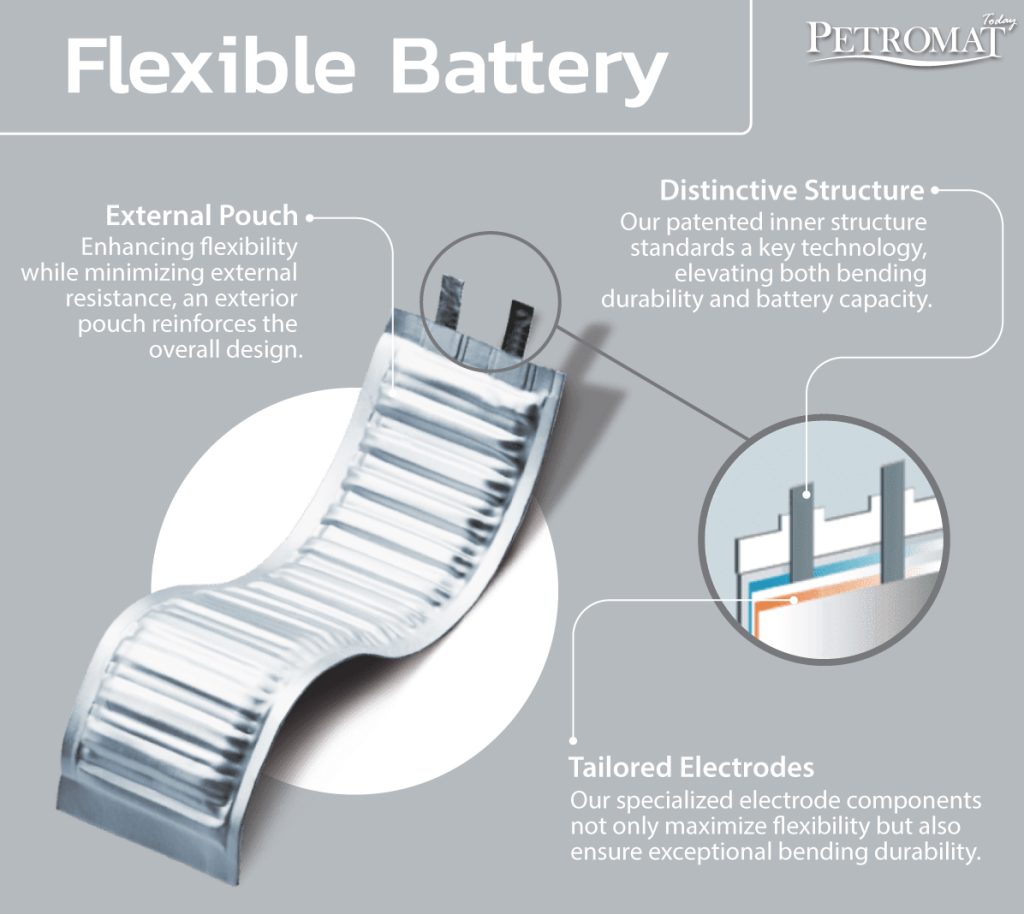 Flexible Battery – PETROMAT