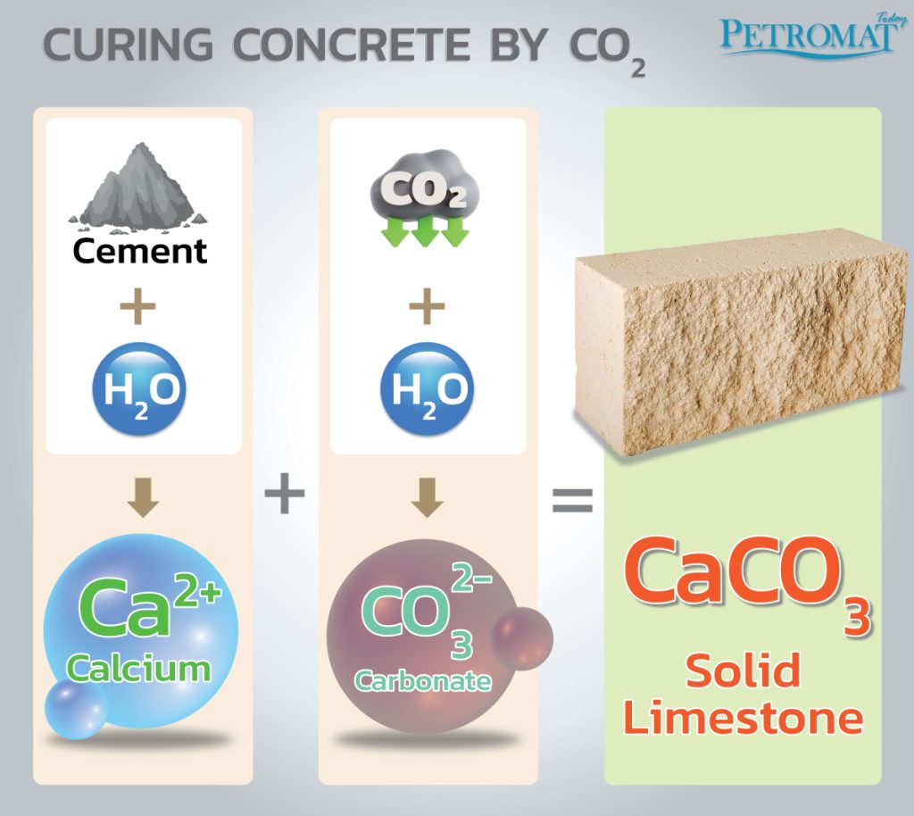CO2 Concrete – PETROMAT
