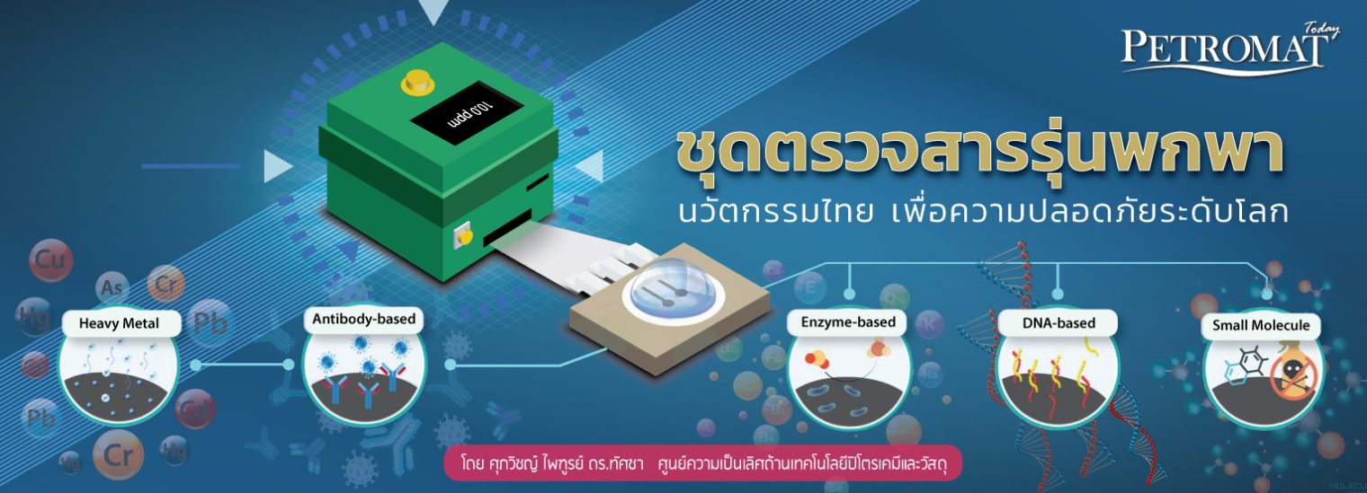 Portable Electrochemical Sensor – PETROMAT